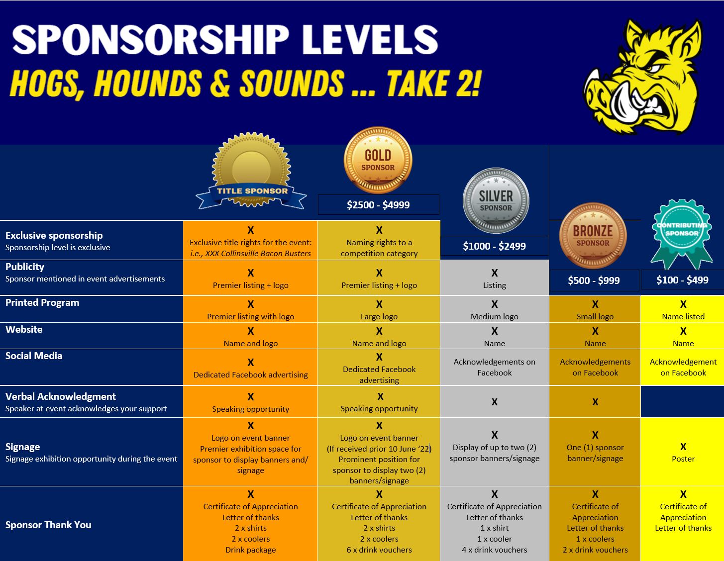 Bacon Busters – Hogs Hounds and Sounds